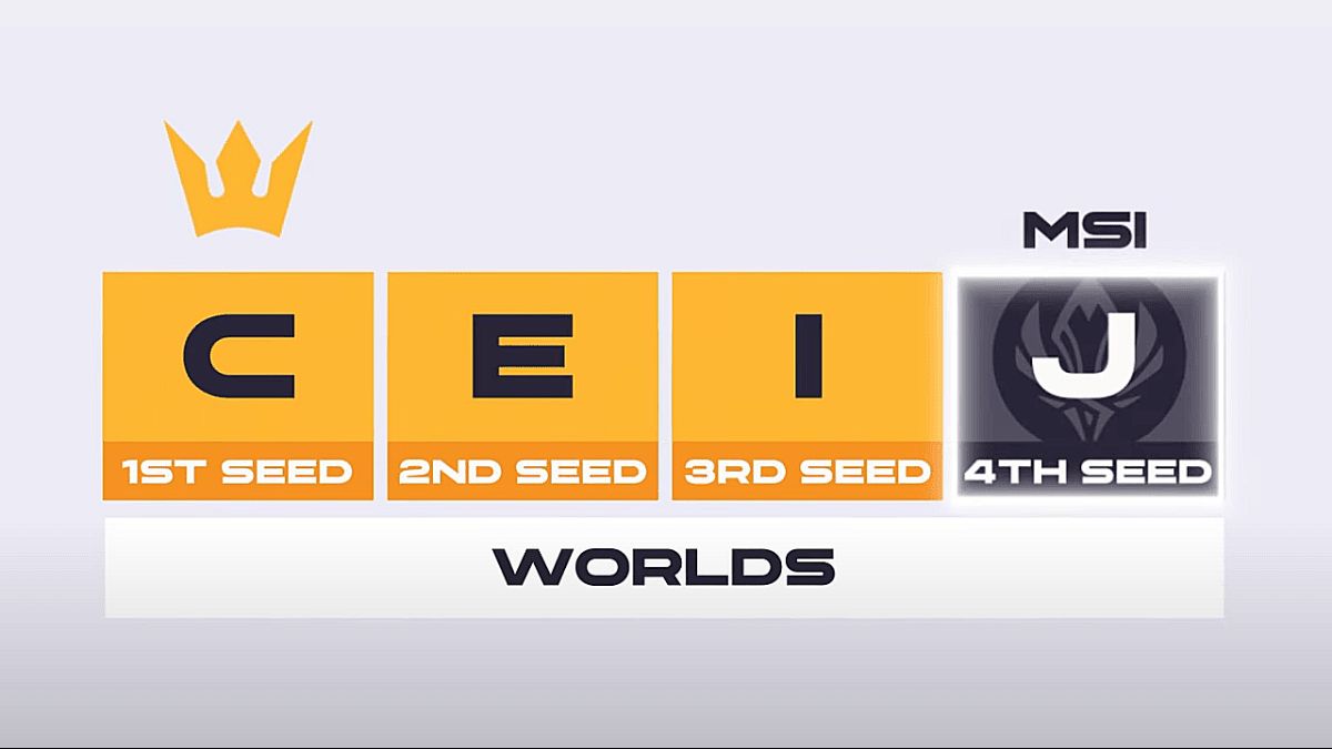 Lịch thi đấu LCK Cup 2025 cập nhật mới nhất